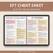 Emotion Focused Therapy Cheat Sheets, Couples Counseling, EFT Cheat ...