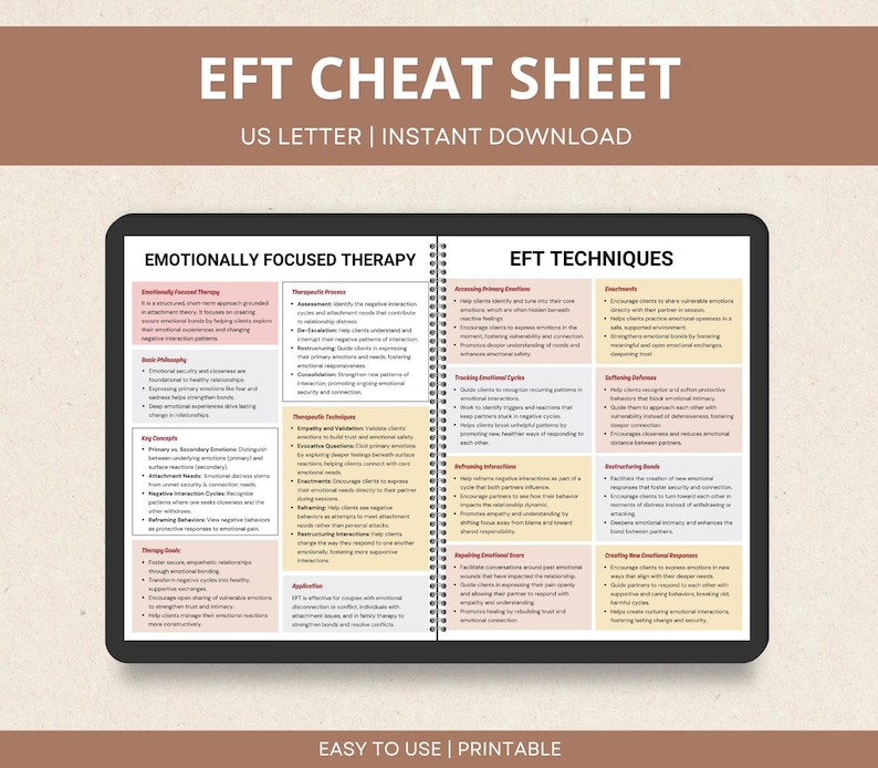 Emotion Focused Therapy Cheat Sheets, Couples Counseling, EFT Cheat ...