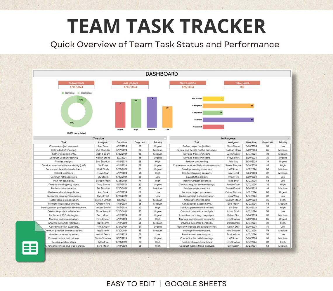 Project Management Google Sheets 4in1 Bundle, Eisenhower Matrix, Kanban ...