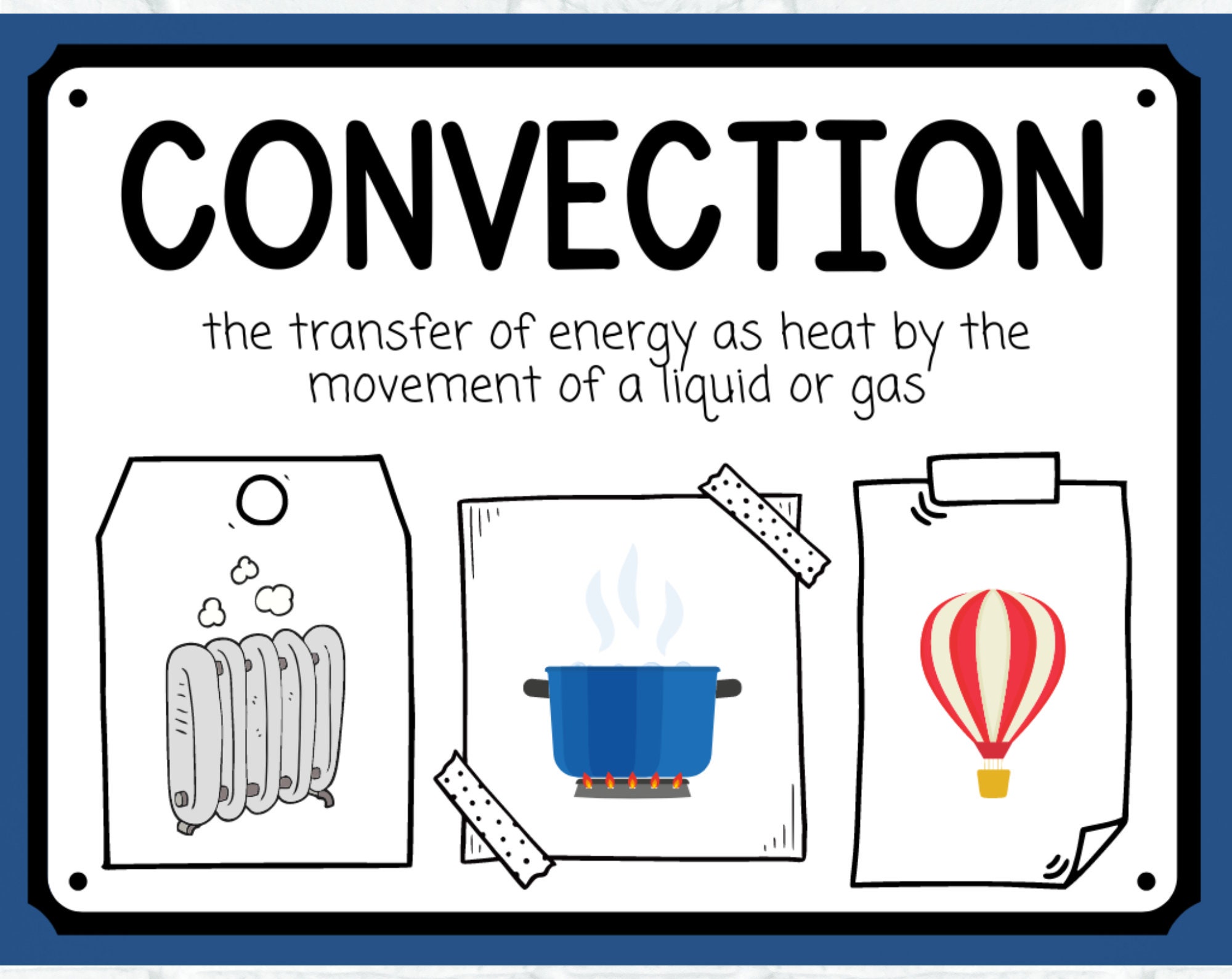 Thermal Energy and Heat Science Posters - Etsy