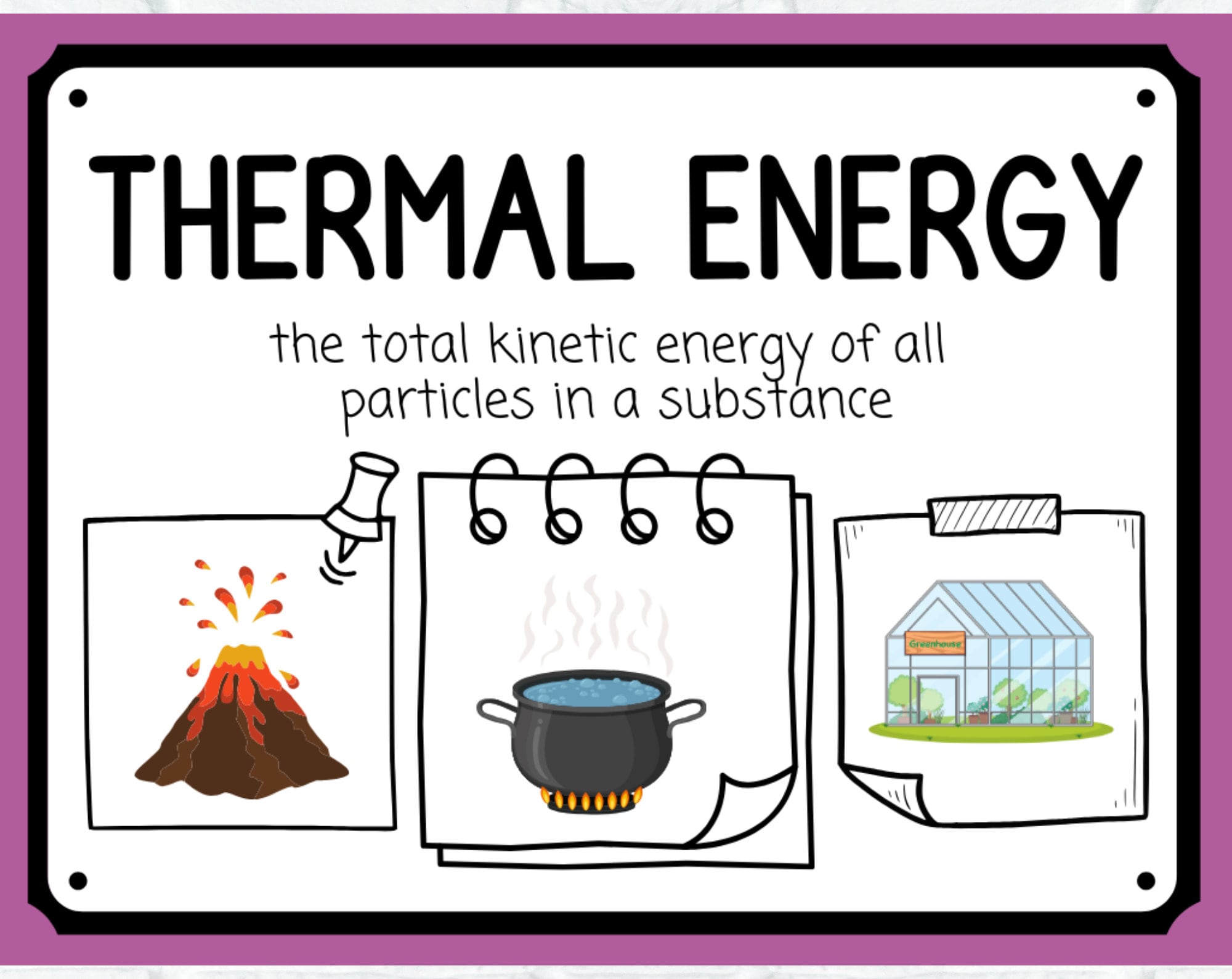 Thermal Energy and Heat Science Posters - Etsy