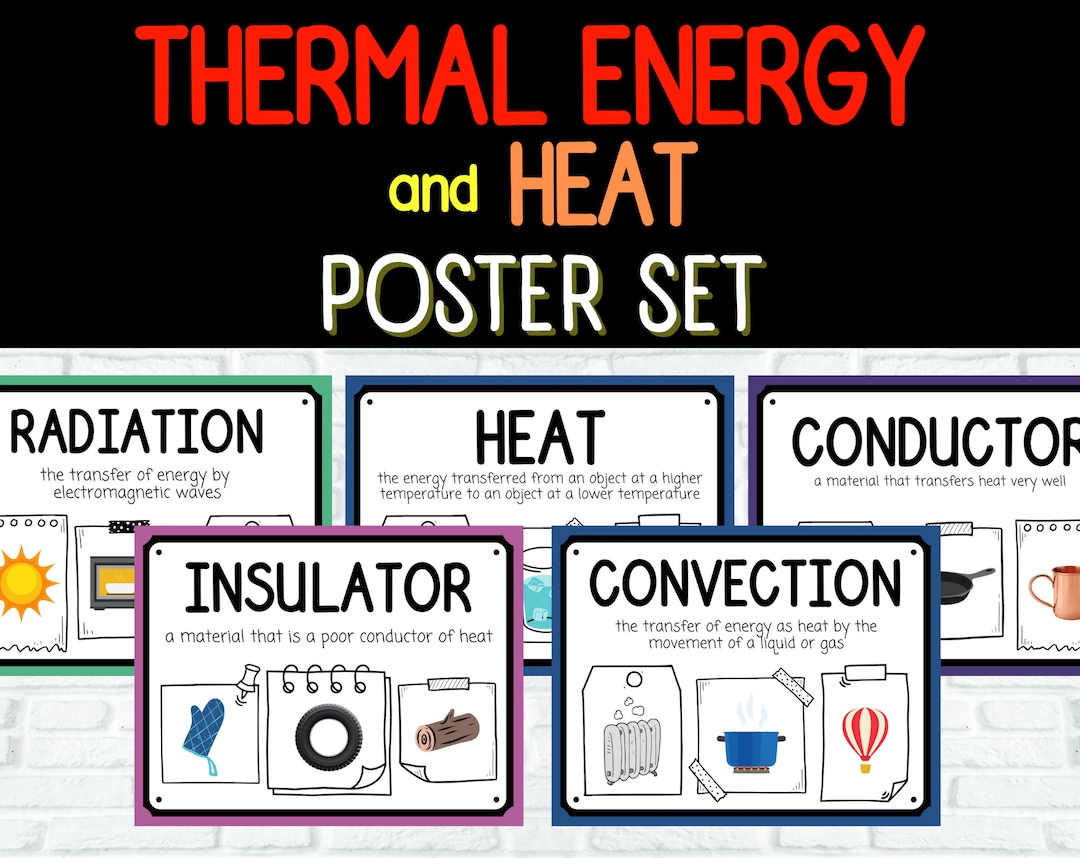 Thermal Energy and Heat Science Posters - Etsy