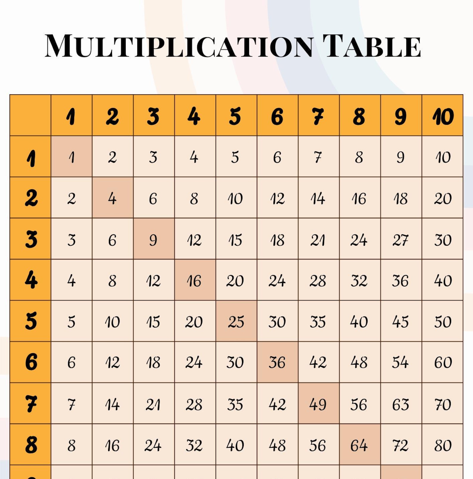 Multiplication Table Set for Kids (printable) - Etsy