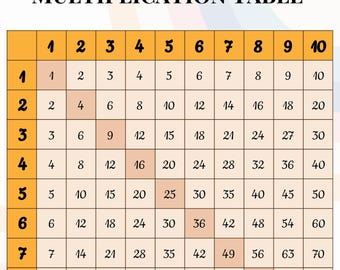 PRINTABLE Multiplication Table 1x-10x, Multiplication Table Flashcards ...