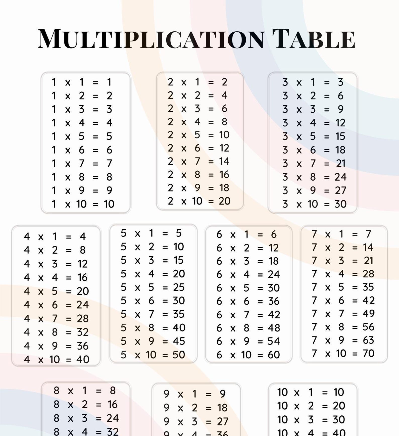 Multiplication Table Set for Kids (printable) - Etsy