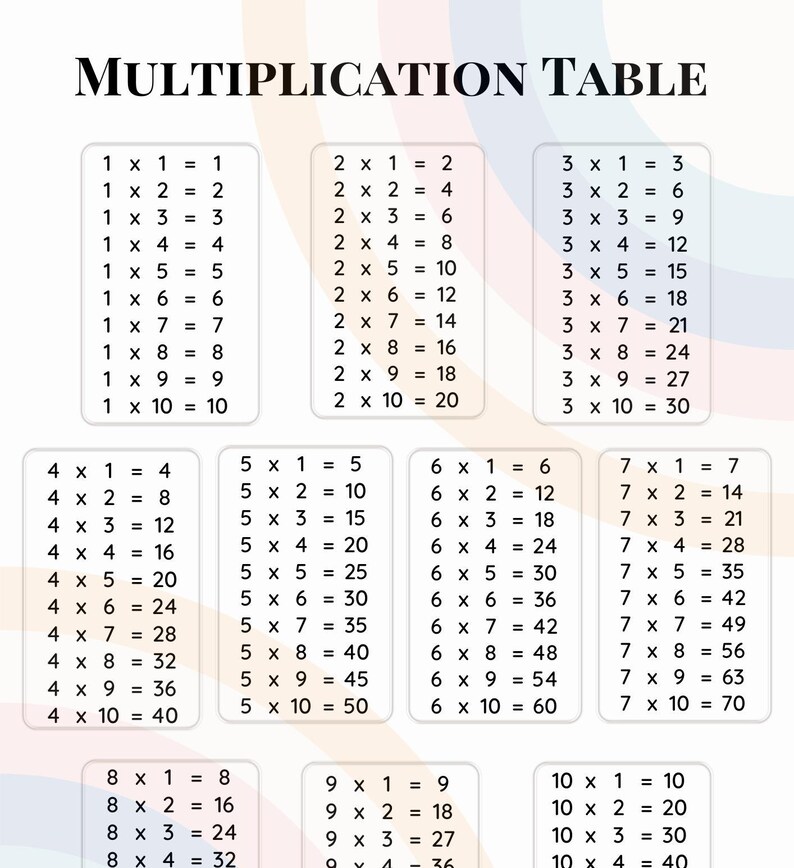 Multiplication Table Set for Kids (printable) - Etsy