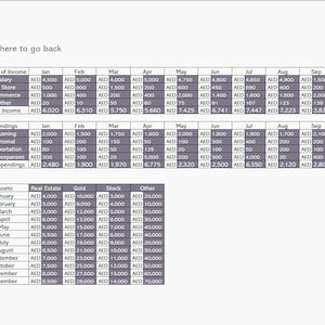 Personal Finance Excel Template - Etsy