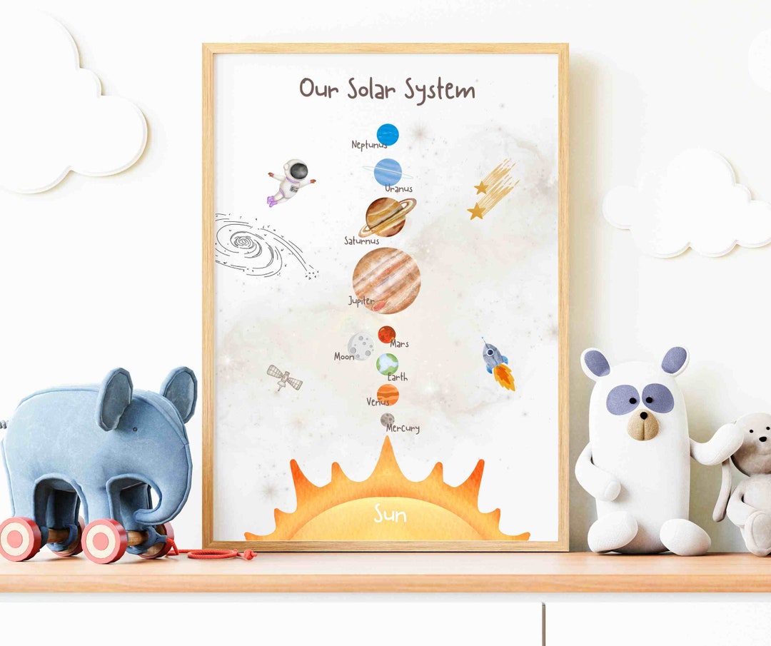 Solar System Print, Educational Wall Art, Outer Space, Classroom Decor ...