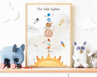 Solar System Poster, Space Poster, Printable Educational Poster ...