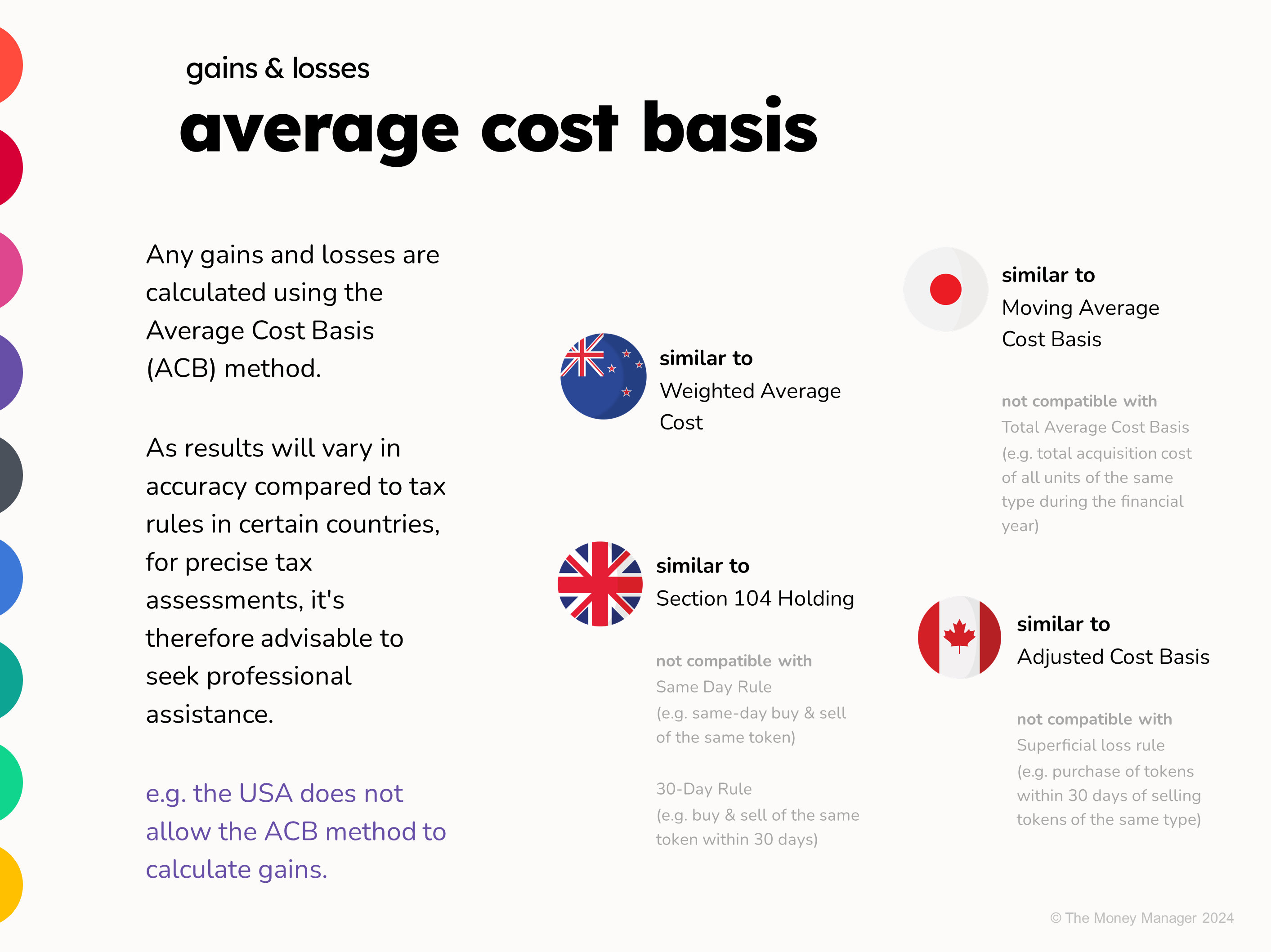 Crypto Tracker | Average Cost Basis (ACB) | Crypto Portfolio ...