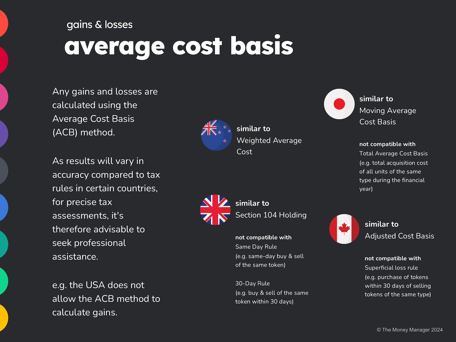 Dark Crypto Tracker | Average Cost Basis (ACB) | Crypto Portfolio ...