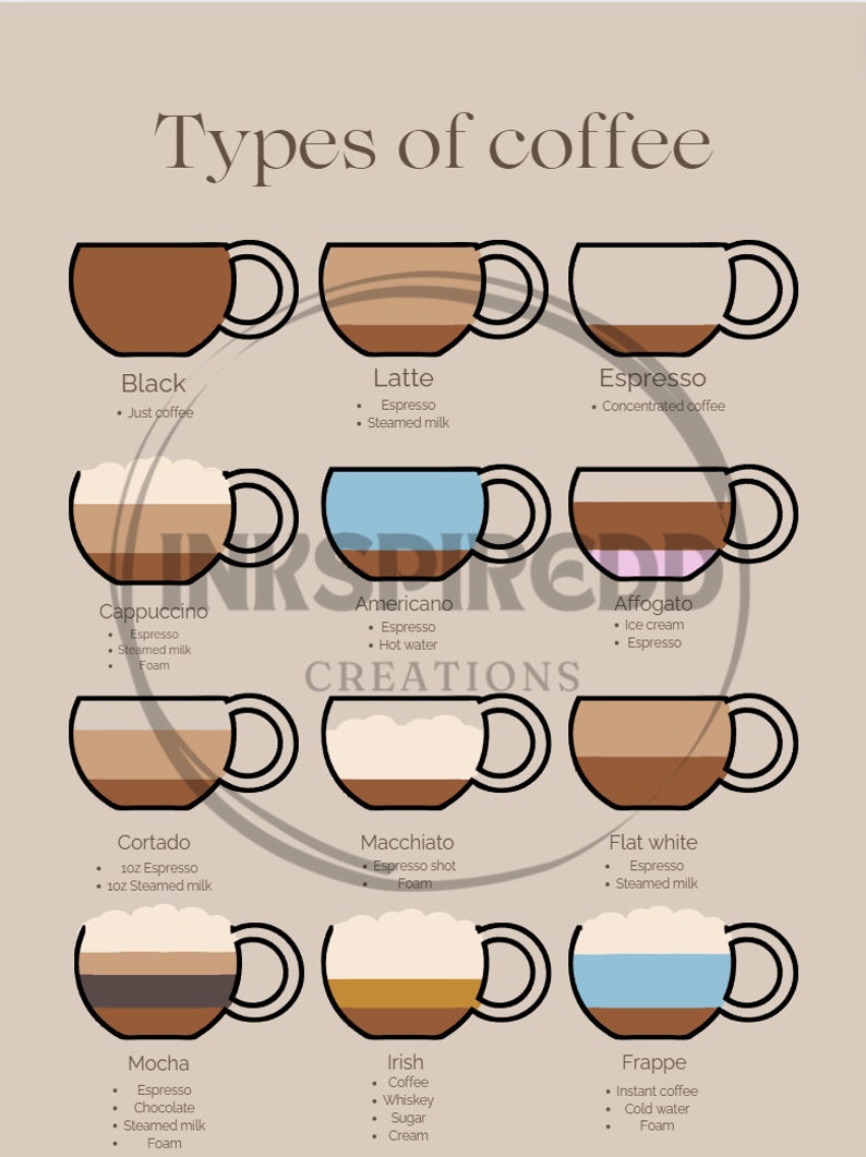 Different Kinds of Coffee - Etsy