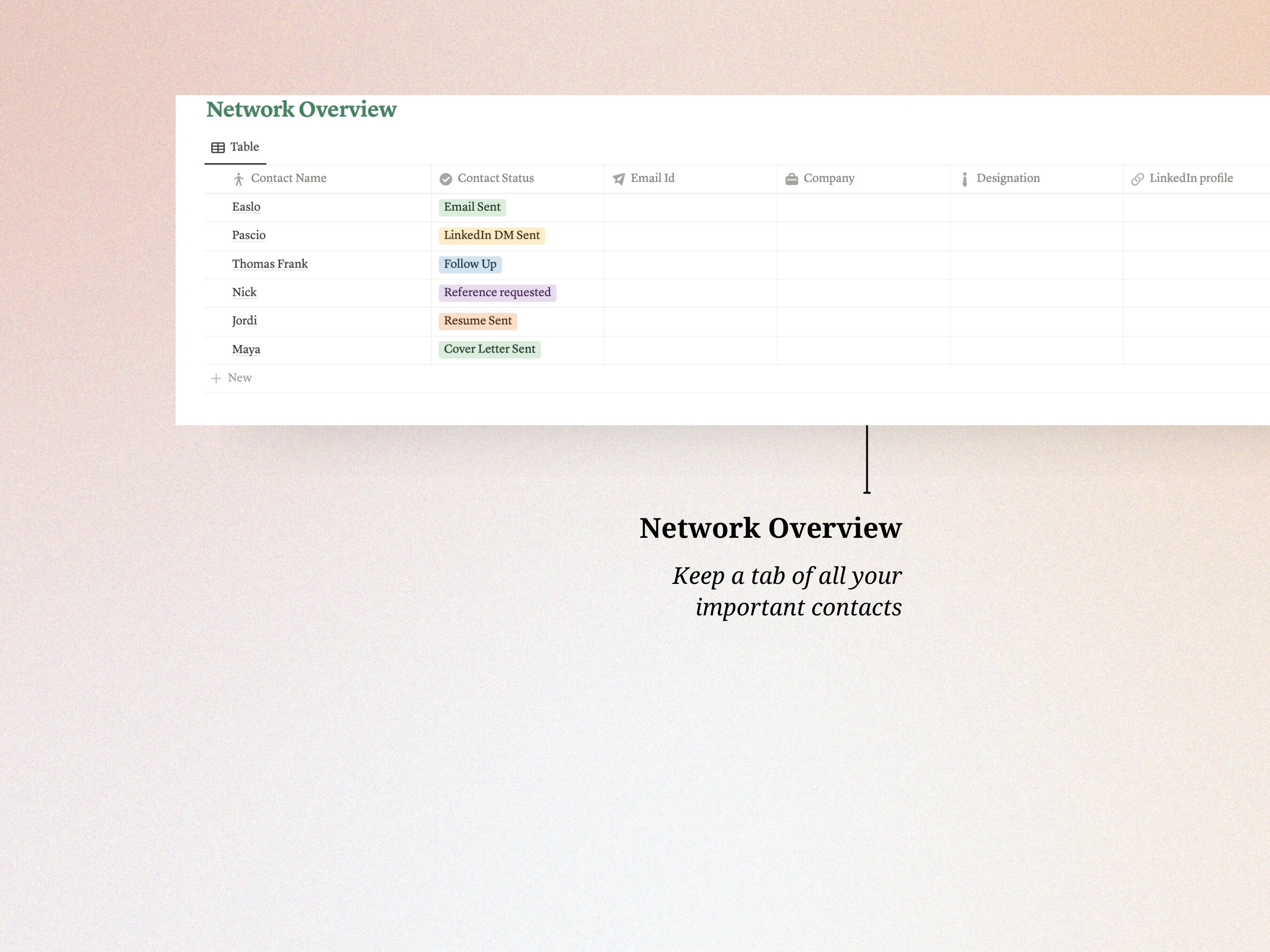 Notion Job Tracker Template: Resume Template, Cover Letter, Interview ...