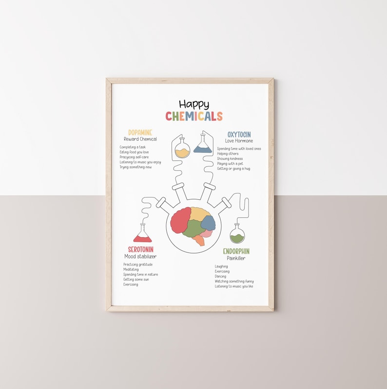 Happy Chemicals Poster, Mental Health Print, Neuroscience Poster ...