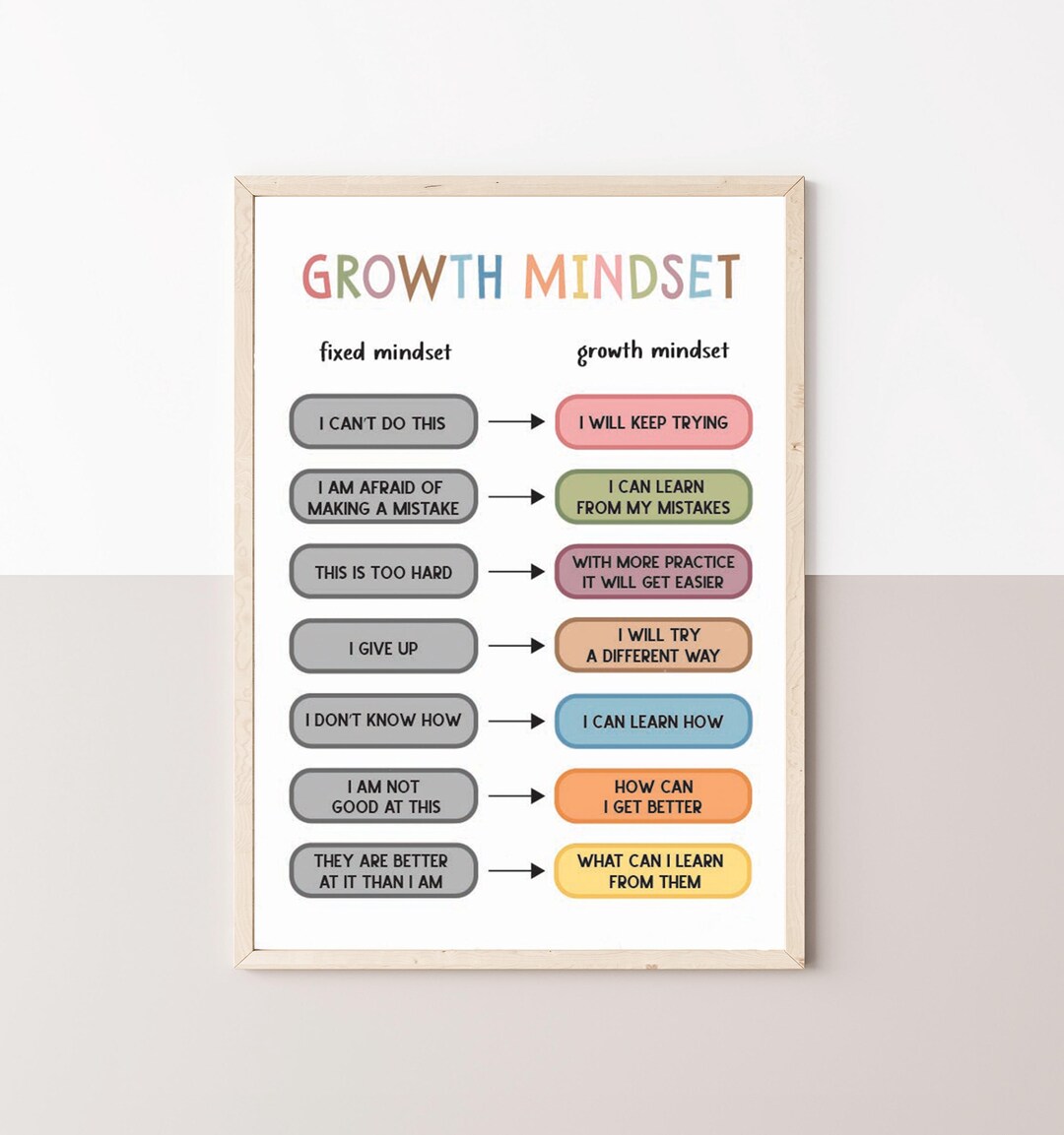 Growth Mindset Poster, Mental Health Poster, CBT, Therapy Office Decor ...