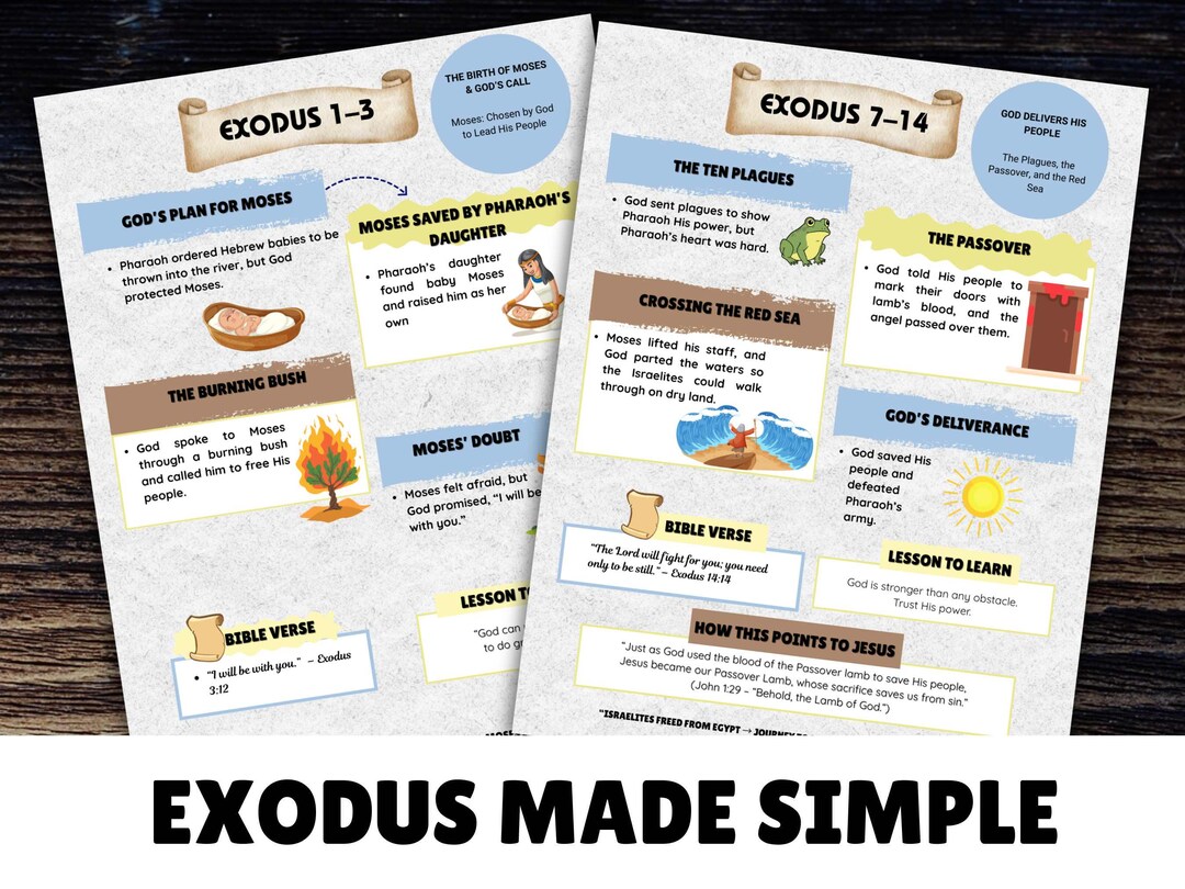 Exodus Made Simple Bible Help for Church Activities, Study Guide and ...
