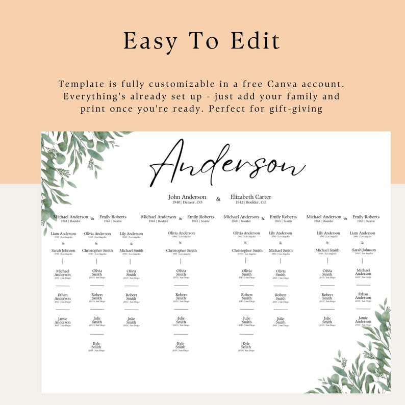 Editable Canva Descendant Family Tree Template Genealogy Chart Multiple ...