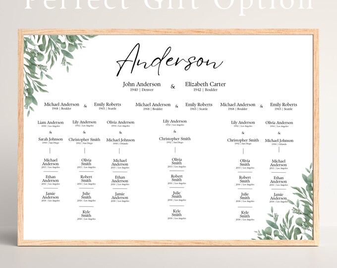 Editable Descendant Family Tree Template Genealogy Tree Multiple ...