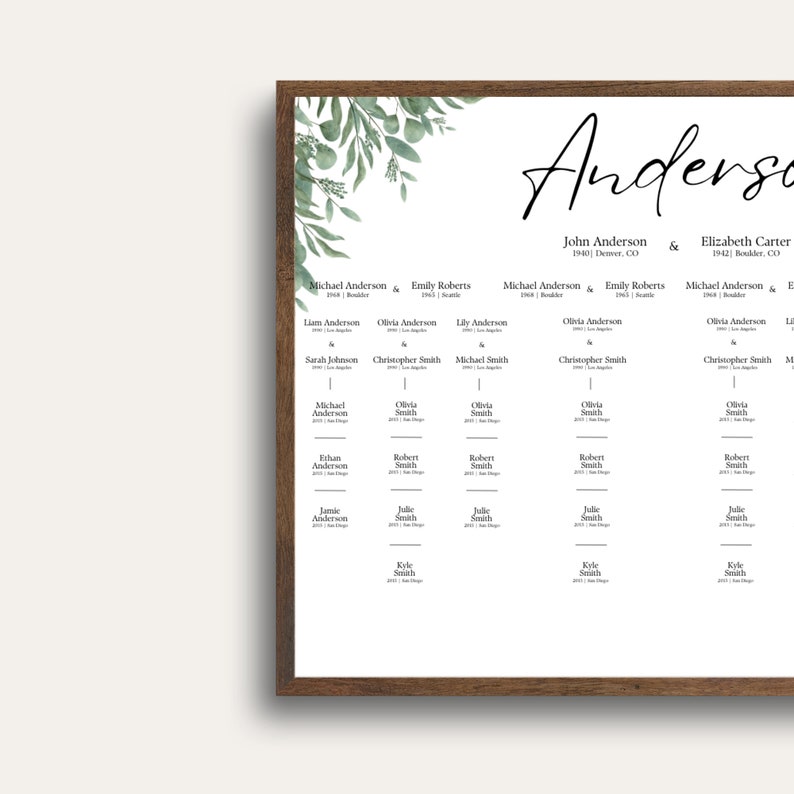 Editable Canva Descendant Family Tree Template Genealogy Chart Multiple ...