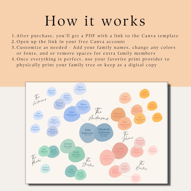 Editable Canva Descendant Family Tree Template Genealogy Chart Multiple ...