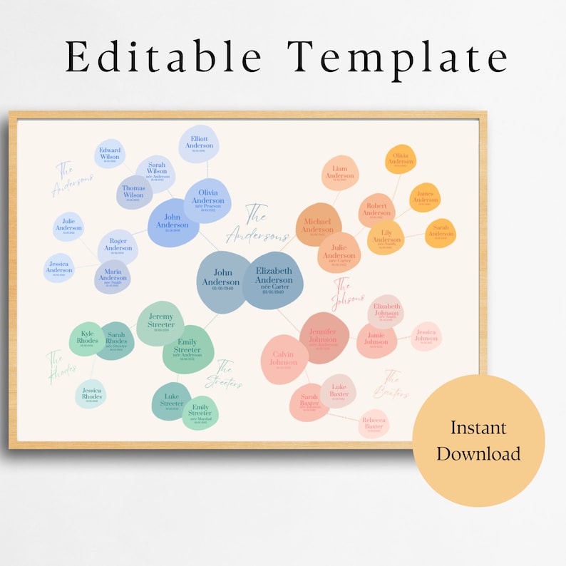 Editable Canva Descendant Family Tree Template Genealogy Chart Multiple ...