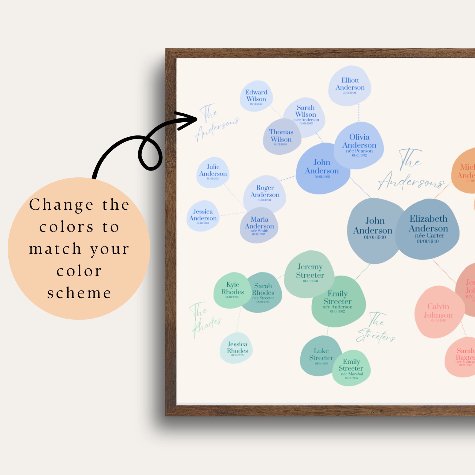 Editable Canva Descendant Family Tree Template Genealogy Chart Multiple ...