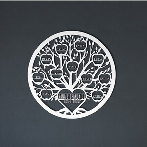 Custom Metal Mom Tree of Life Decor Family Sign Gift for Moms Gift for ...