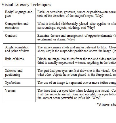 Great Gatsby- 40 Activities, Quizzes, PPT, Lesson Plans - Etsy