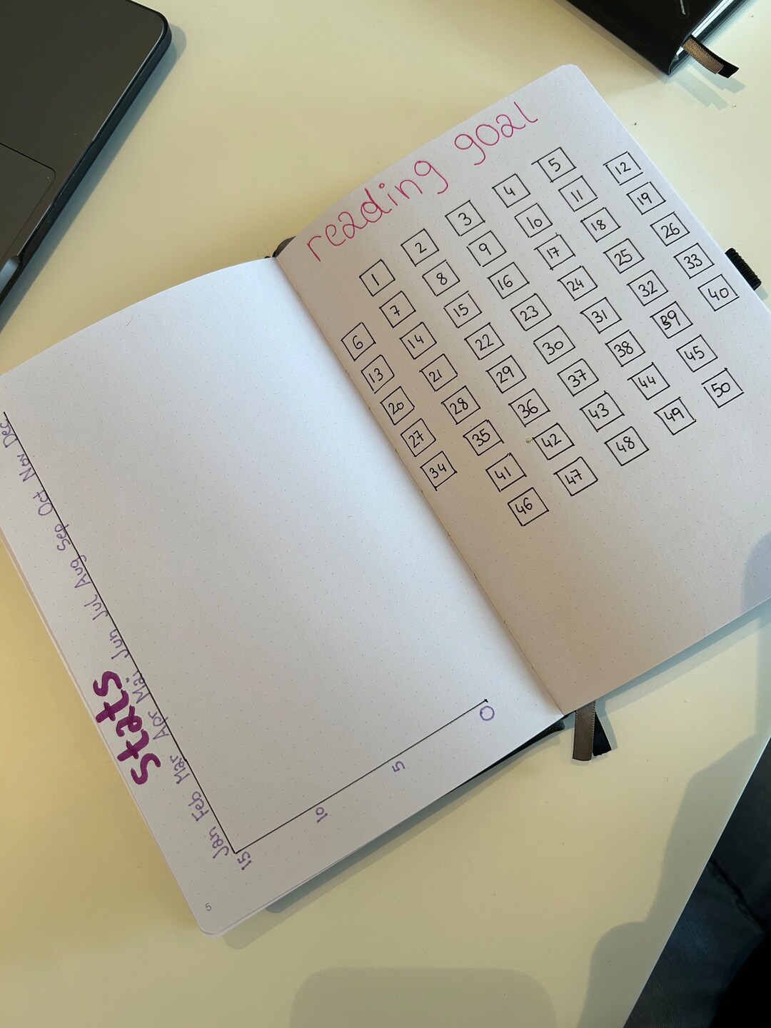 Personalized Reading Journal - Etsy