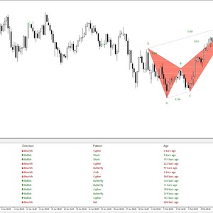 Metatrader 4 Innovative Forex Harmonic Dashboard - High Probability Pattern Scanner for All ...