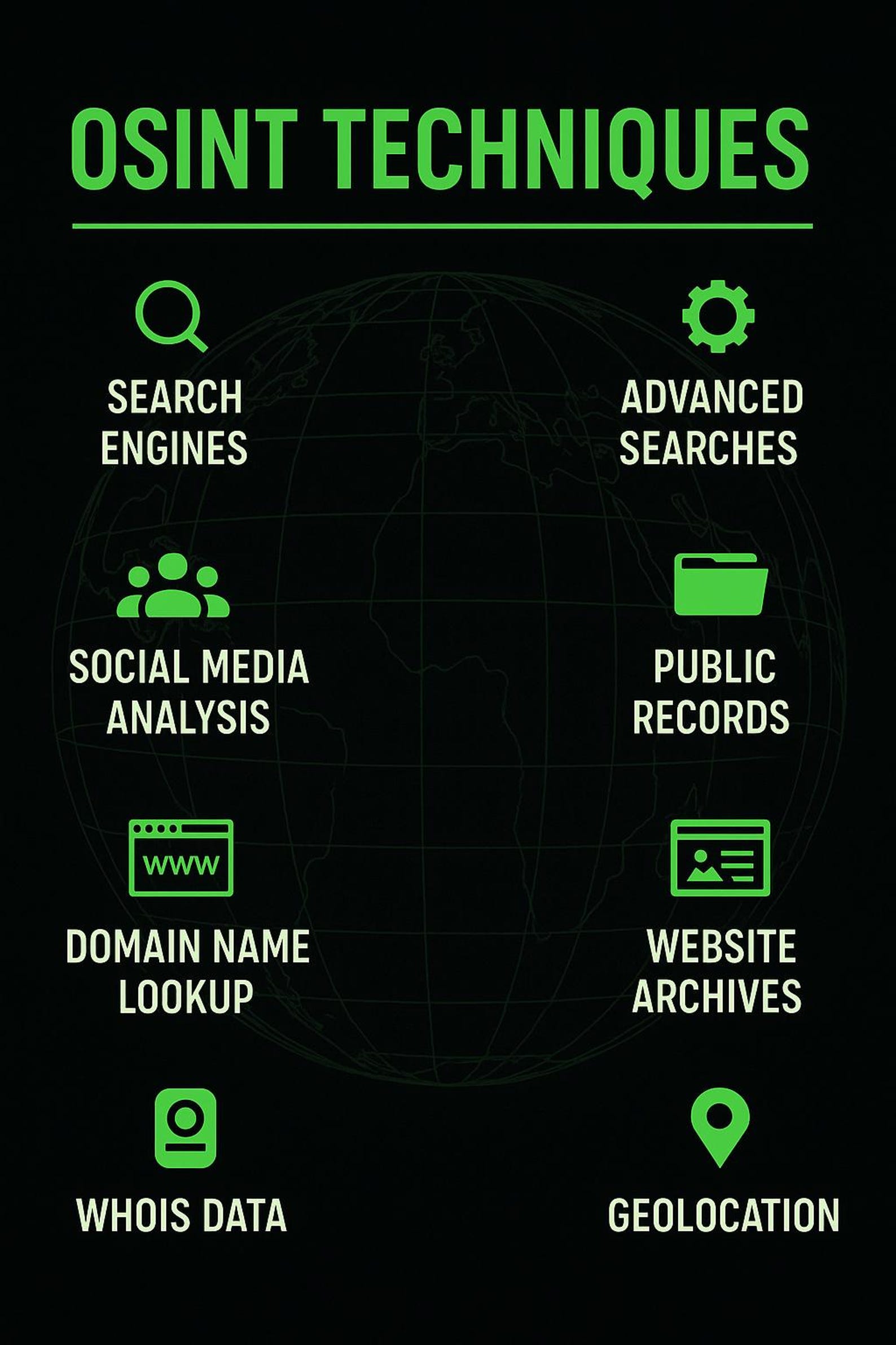 OSINT Techniques & Resources PDF, Field-tested Open Source Intelligence ...