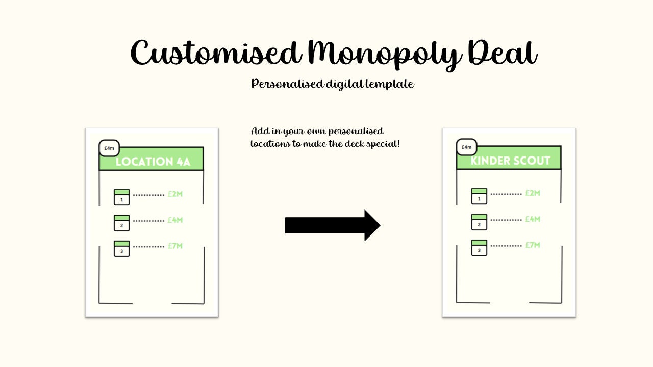 Customised/ Custom Monopoly Deal Template- *name*opoly Deal, Special ...