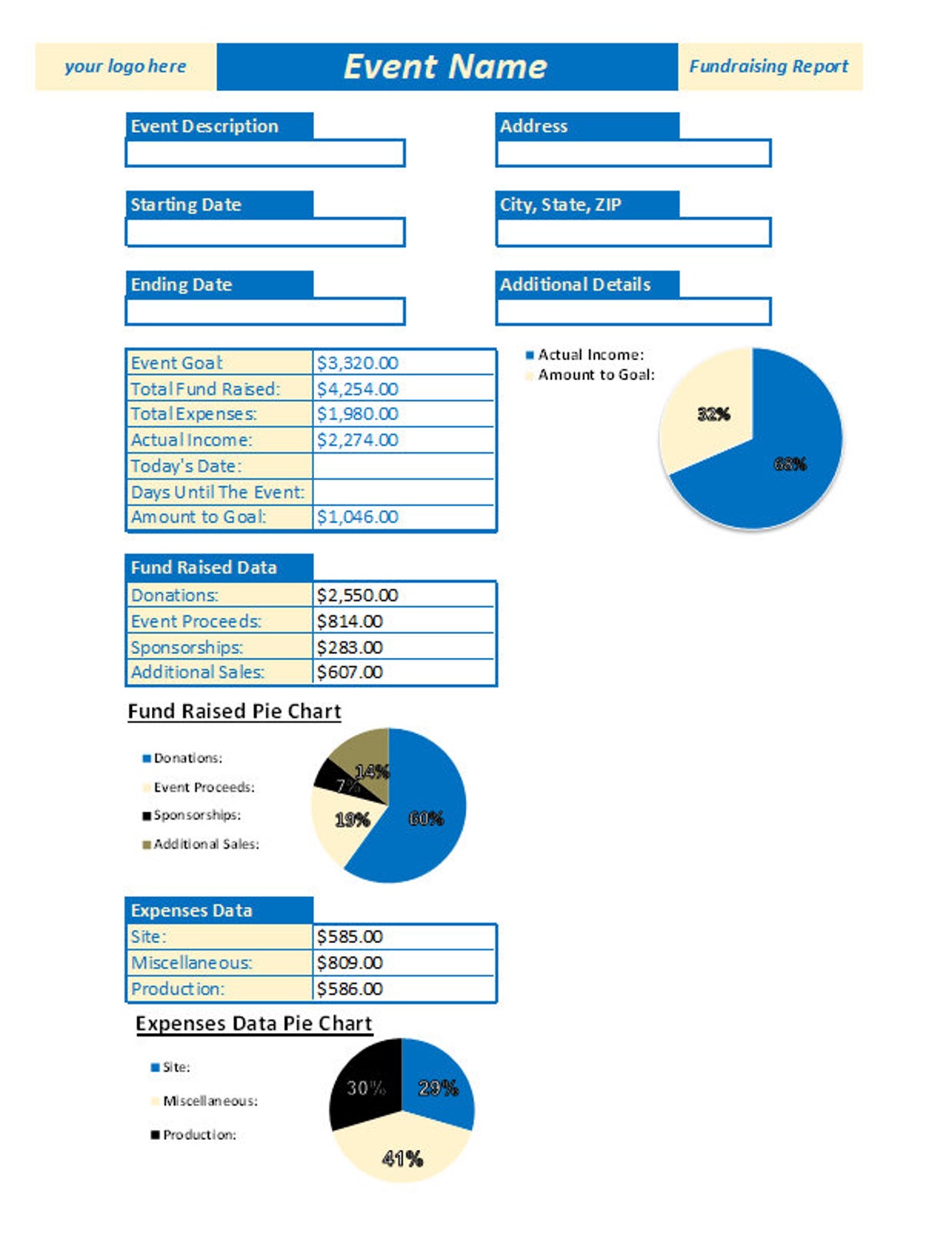 Fundraiser Tracker | Fundraising Report Template | Excel Template ...