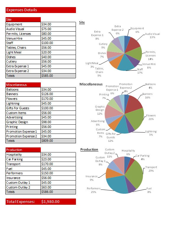 Fundraiser Tracker | Fundraising Report Template | Excel Template ...
