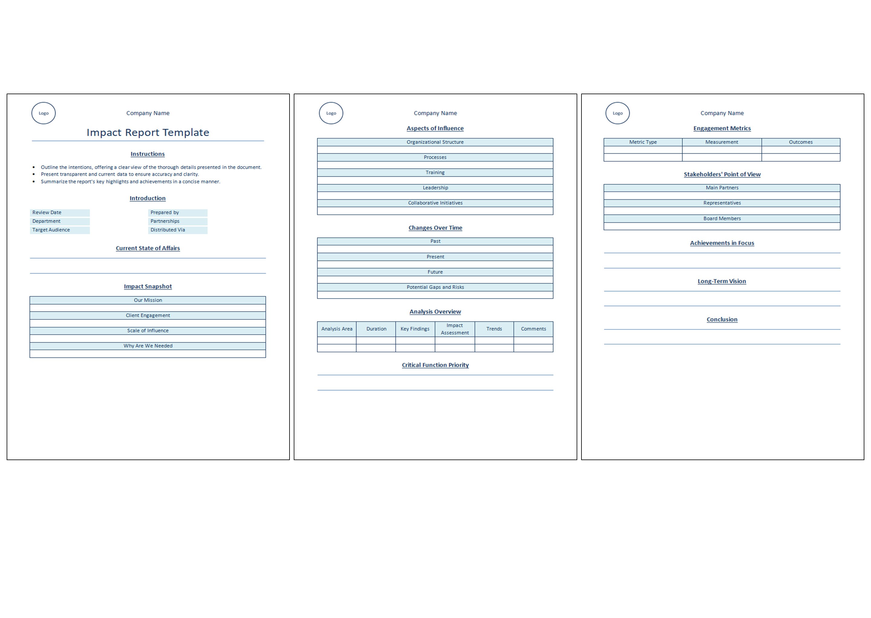 Impact Report Template | Assessment Form | Operational Audit | Instant ...