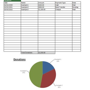 Fundraiser Tracker | Fundraising Report Template | Excel Template ...