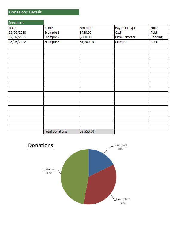 Fundraiser Tracker | Fundraising Report Template | Excel Template ...