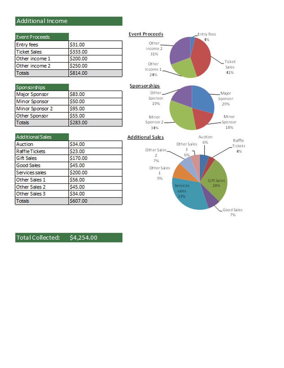 Fundraiser Tracker | Fundraising Report Template | Excel Template ...