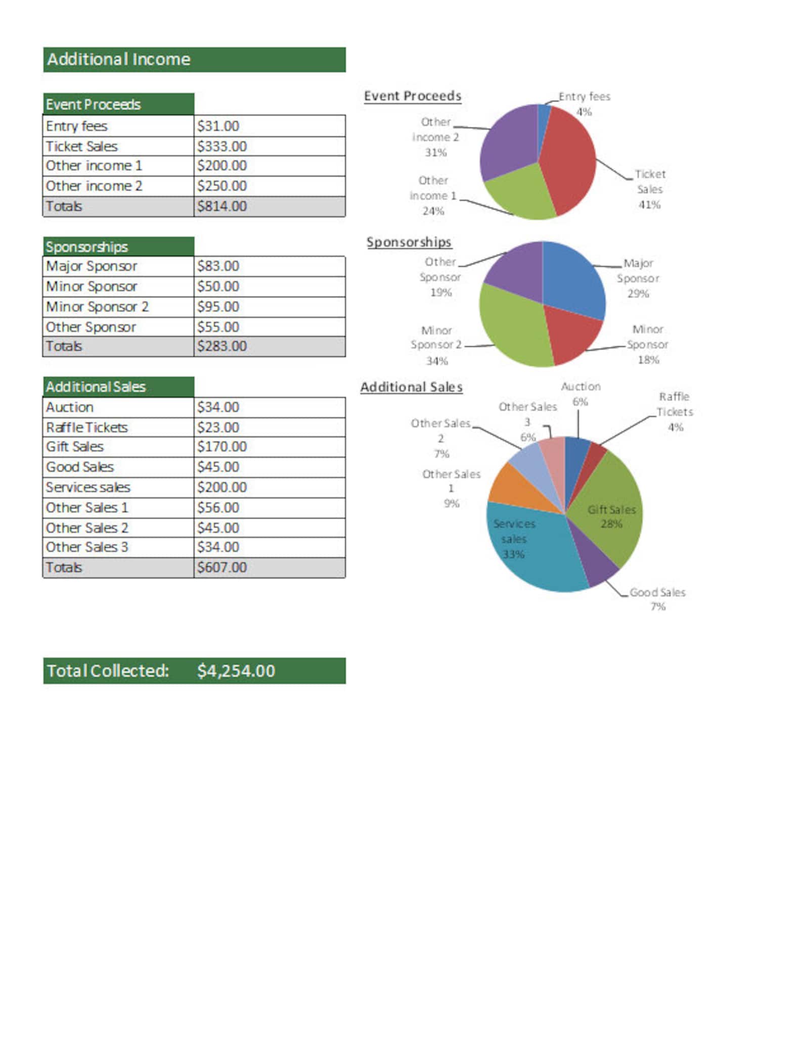Fundraiser Tracker | Fundraising Report Template | Excel Template ...
