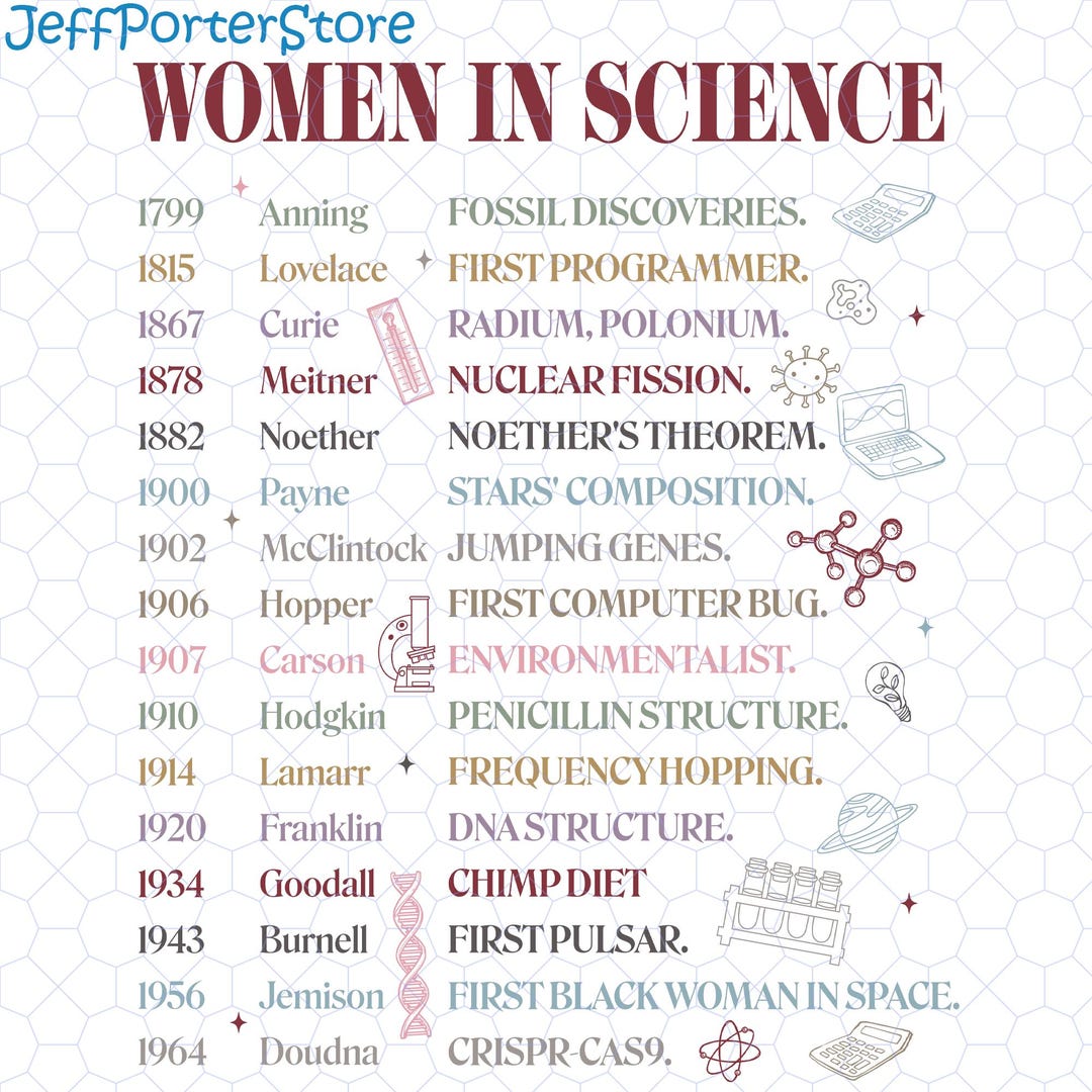Woman in Science Png, Science Png, Trendy Png, Preppy Aesthetic Png ...