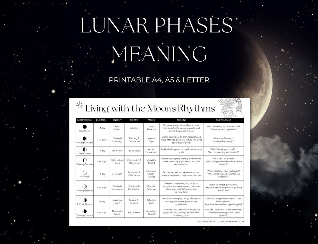 Lunar Phases Printable Guide | Moon Phases Printable | Moon Pages ...