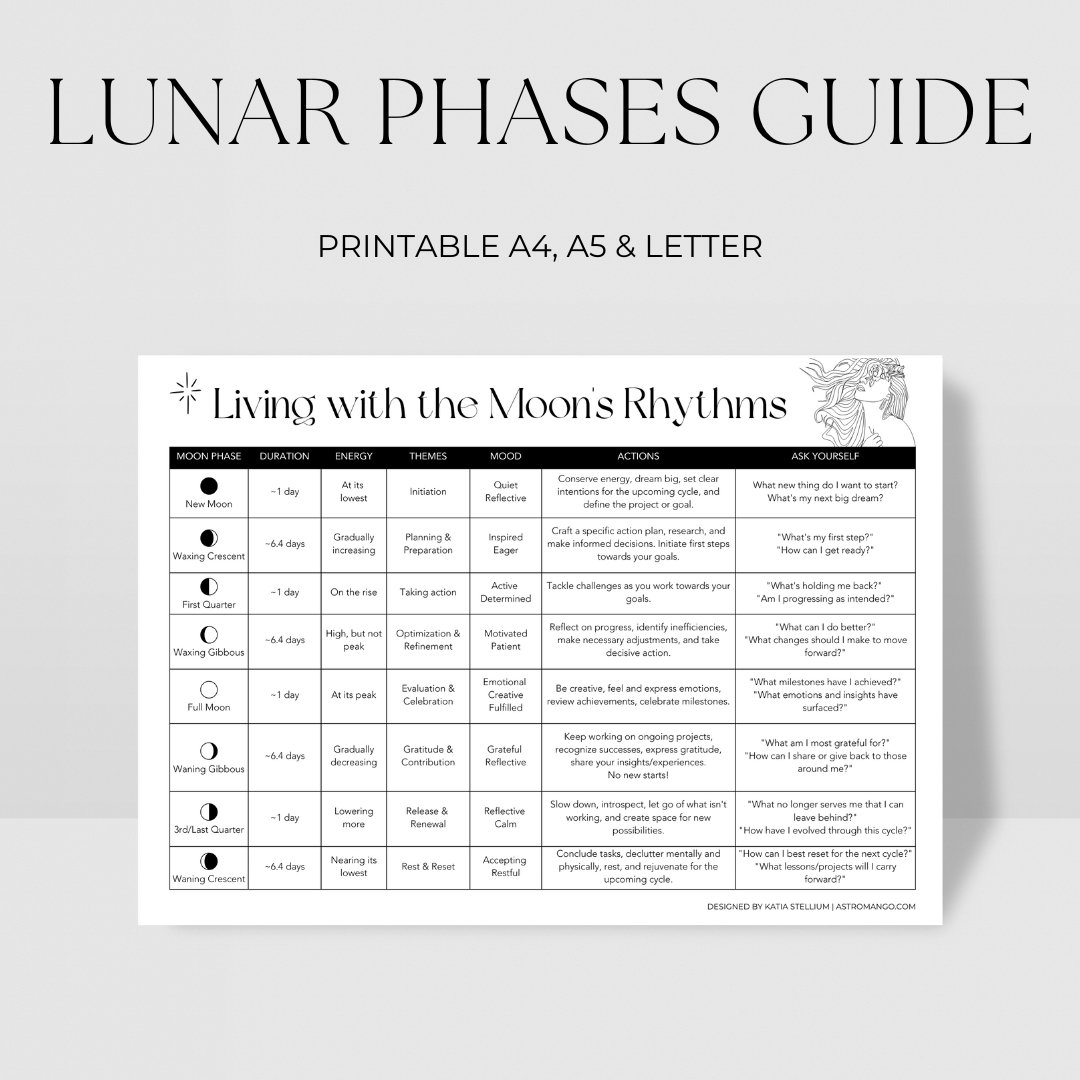 Lunar Phases Printable Guide Moon Phases Printable Moon Pages Moon ...