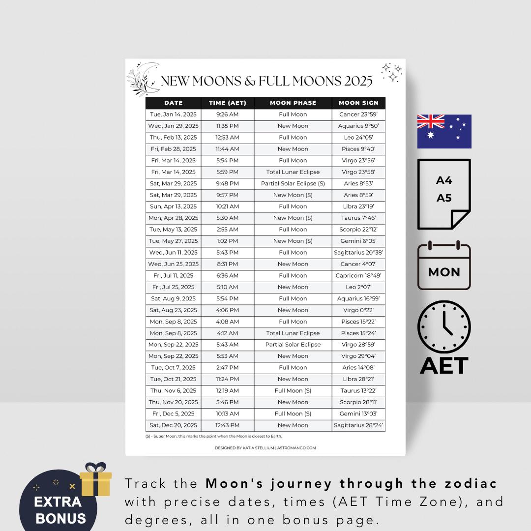 Lunar Calendar Year-at-a-glance | Printable Moon Calendar 2025 | Southern Hemisphere ...