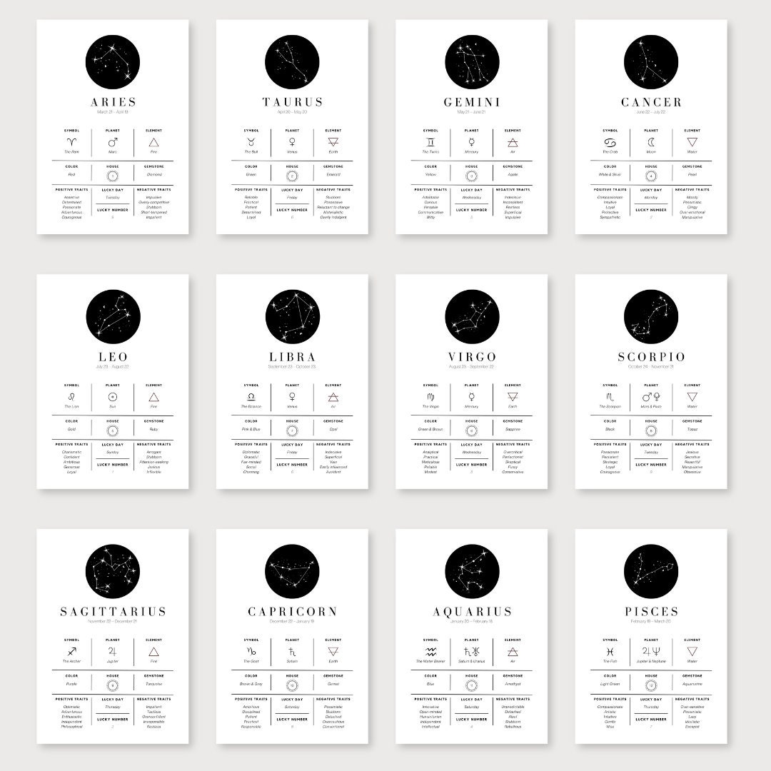 Zodiac Signs Canva Template // Astrology Templates // Astrology ...