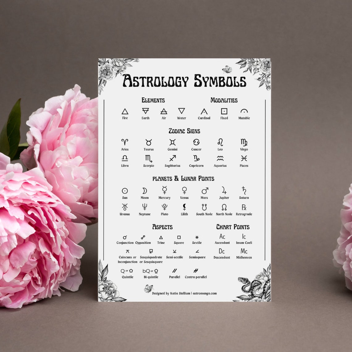 Printable Astrology Symbols | Printable Astrology Glyphs | Astrology ...