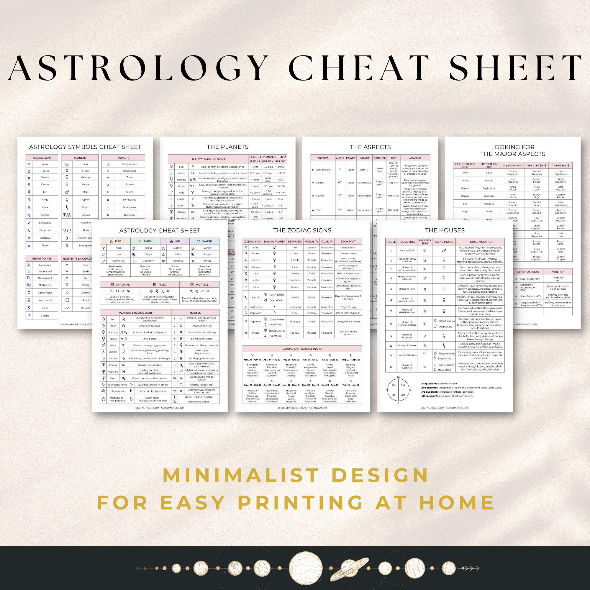 Birth Chart Report + 1 Year Transit Calendar + Astrology Cheat Sheet ...