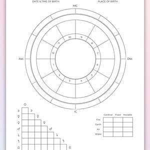 Blank Birth Chart Template | Blank Natal Chart | Birth Chart Worksheet ...