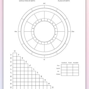 Blank Birth Chart Template | Blank Natal Chart | Birth Chart Worksheet ...