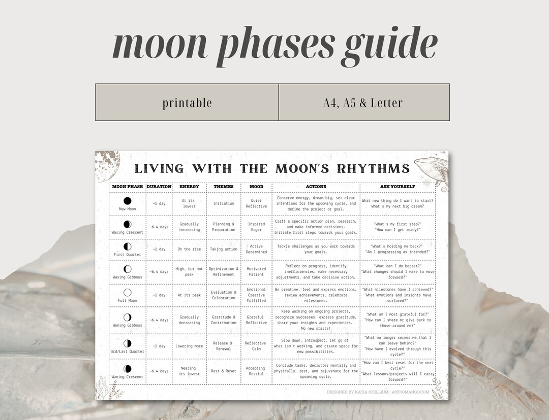 Moon Phases Printable Guide | Lunar Phases Printable | Moon Pages ...
