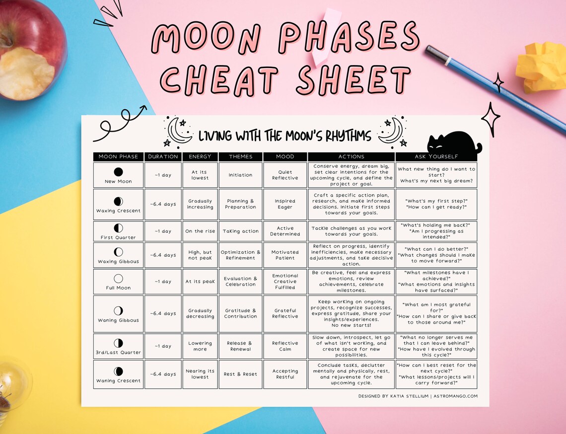 Moon Phases Cheat Sheet Printable | Lunar Phases Cheat Sheet | Moon ...